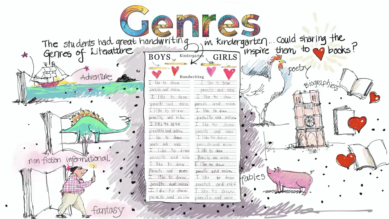 Another Question | Drawing Children Into Reading